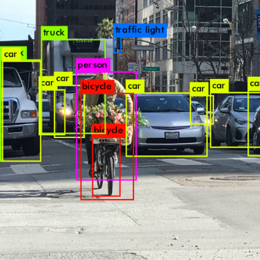 YOLO Object Detection: Revolutionizing Real-Time Image Analysis