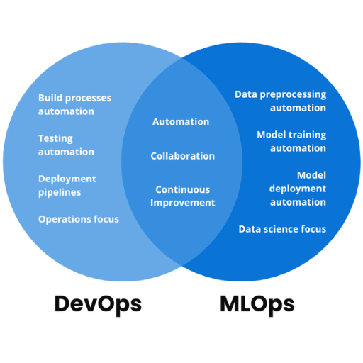 Revolutionizing Machine Learning: The Ultimate Guide to MLOps Pipeline Automation
