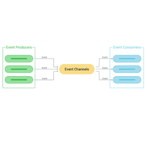 Unlocking the Potential of Event-Driven Architecture in a Synchronous World
